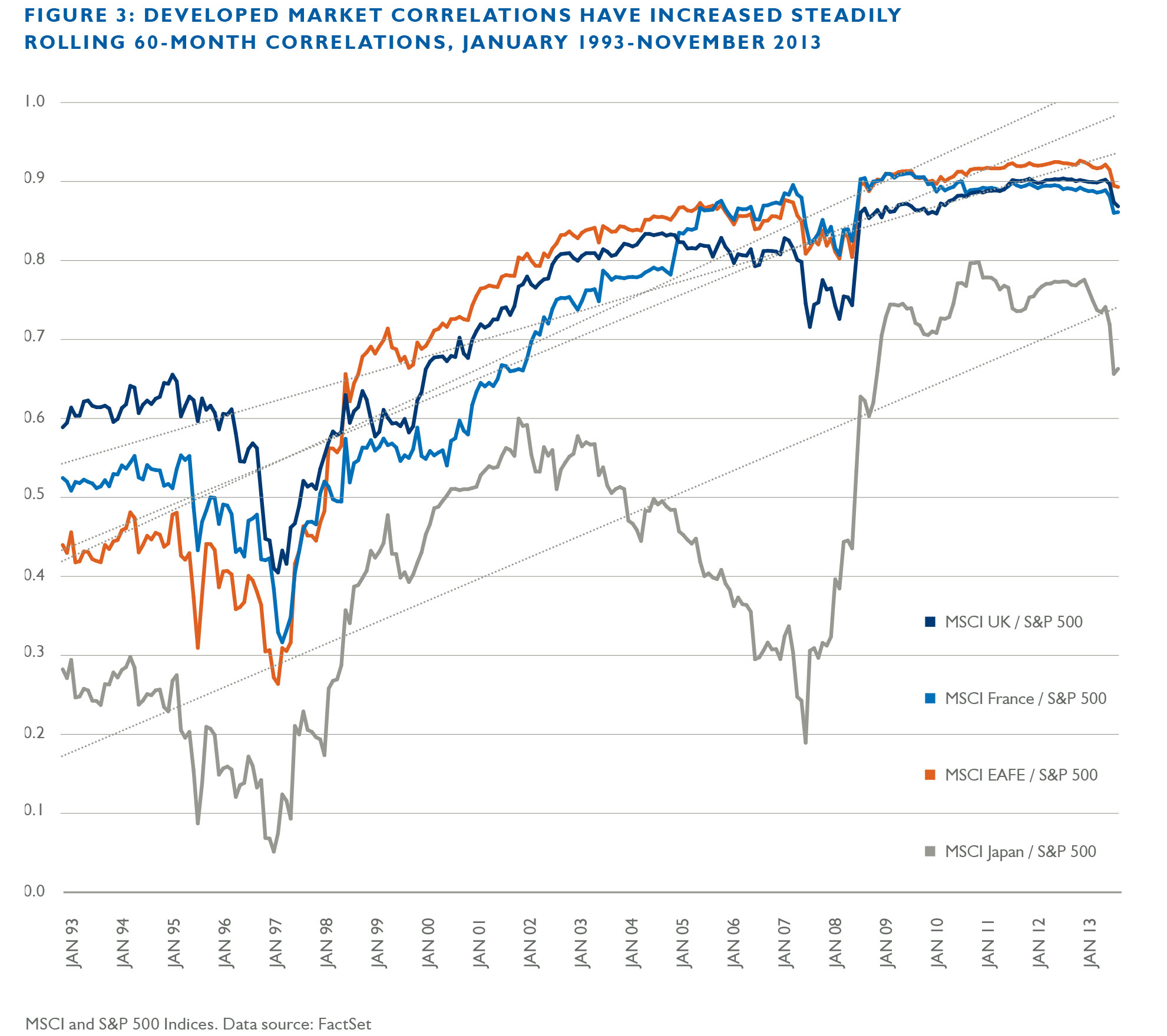 Causeway Capital Management: Beyond Boundaries: The Case for Global Equity