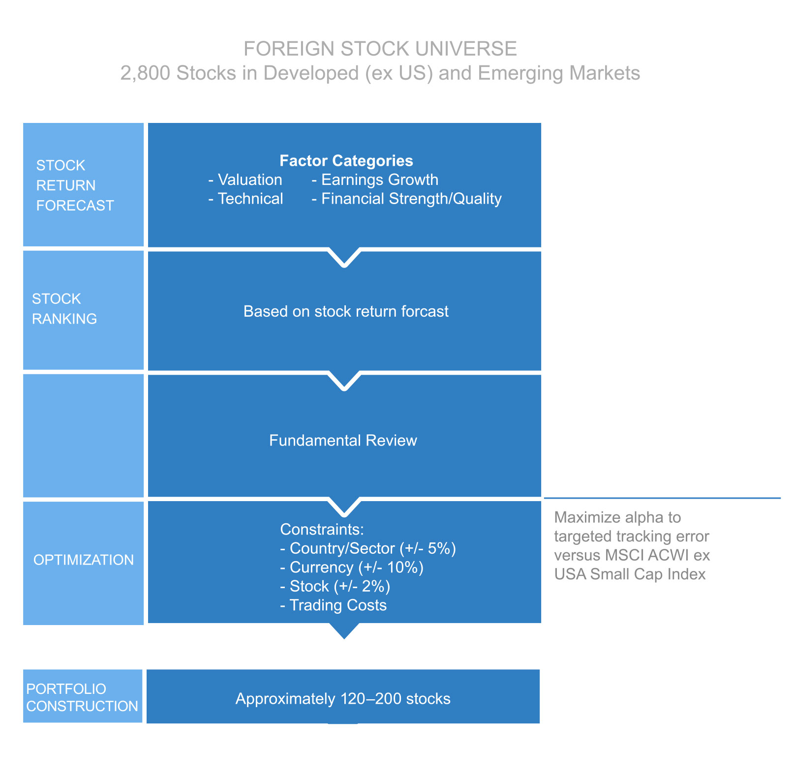 Causeway Capital Management: International Small Cap Fund