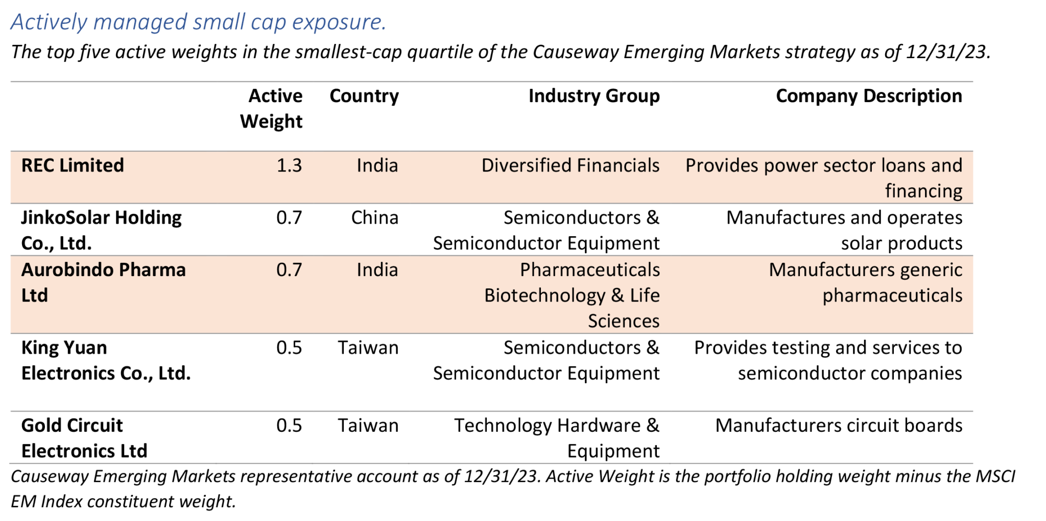 Emerging Markets 2024: Beyond Traditional Notions