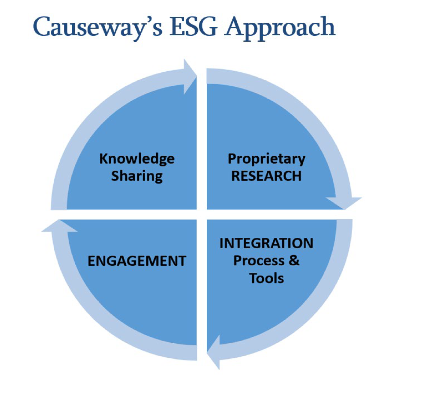 Forging an Alpha-Centric Approach to ESG