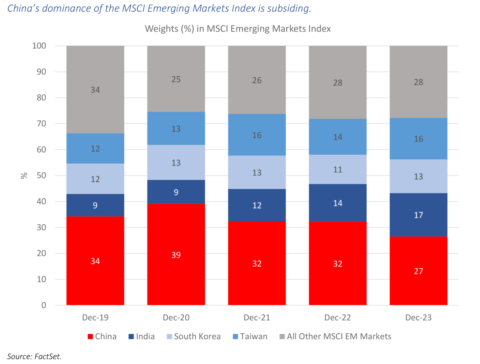 Emerging Markets 2024: Beyond Traditional Notions