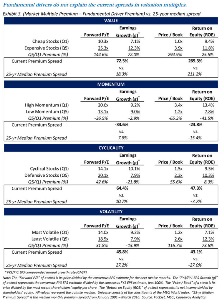 Causeway Capital Management: The Value Reversion