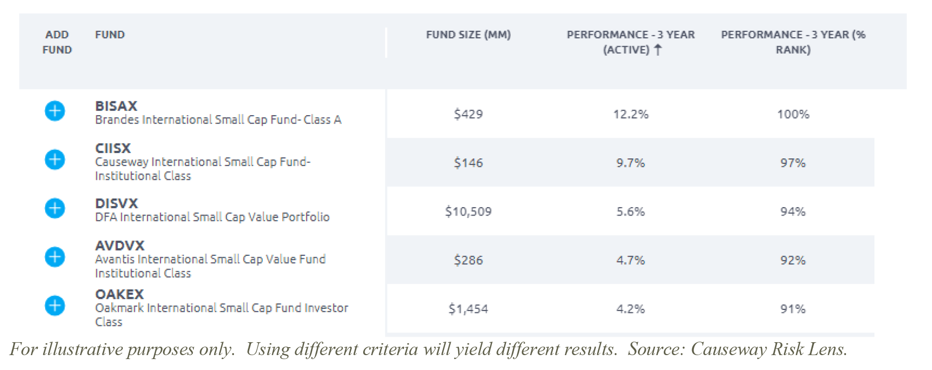Risky Business: Causeway Risk Lens Turns Five