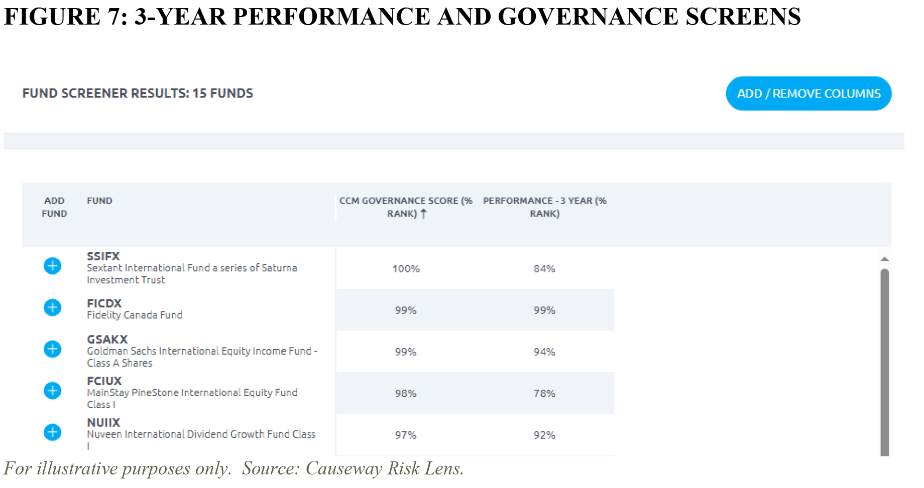 Risky Business: Causeway Risk Lens Turns Five