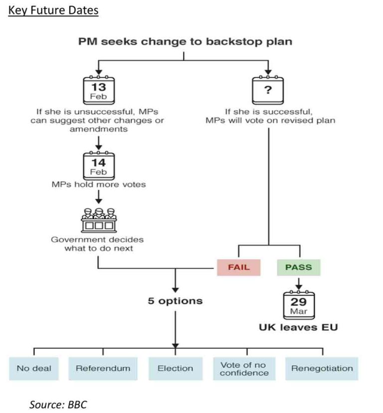 Causeway Capital Management: Causeway's Brexit Scenarios