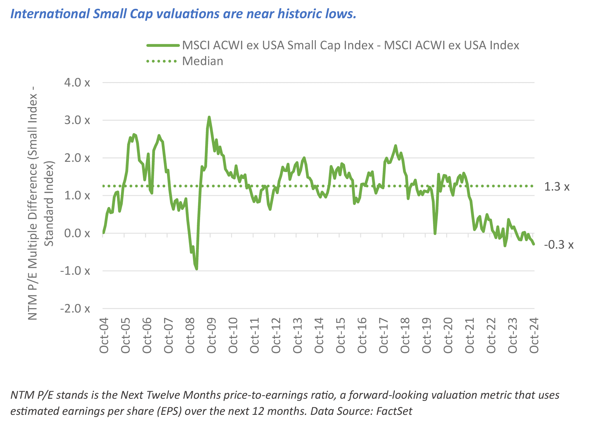 The Power of Small Caps: Key Discoveries from a Decade in ISC