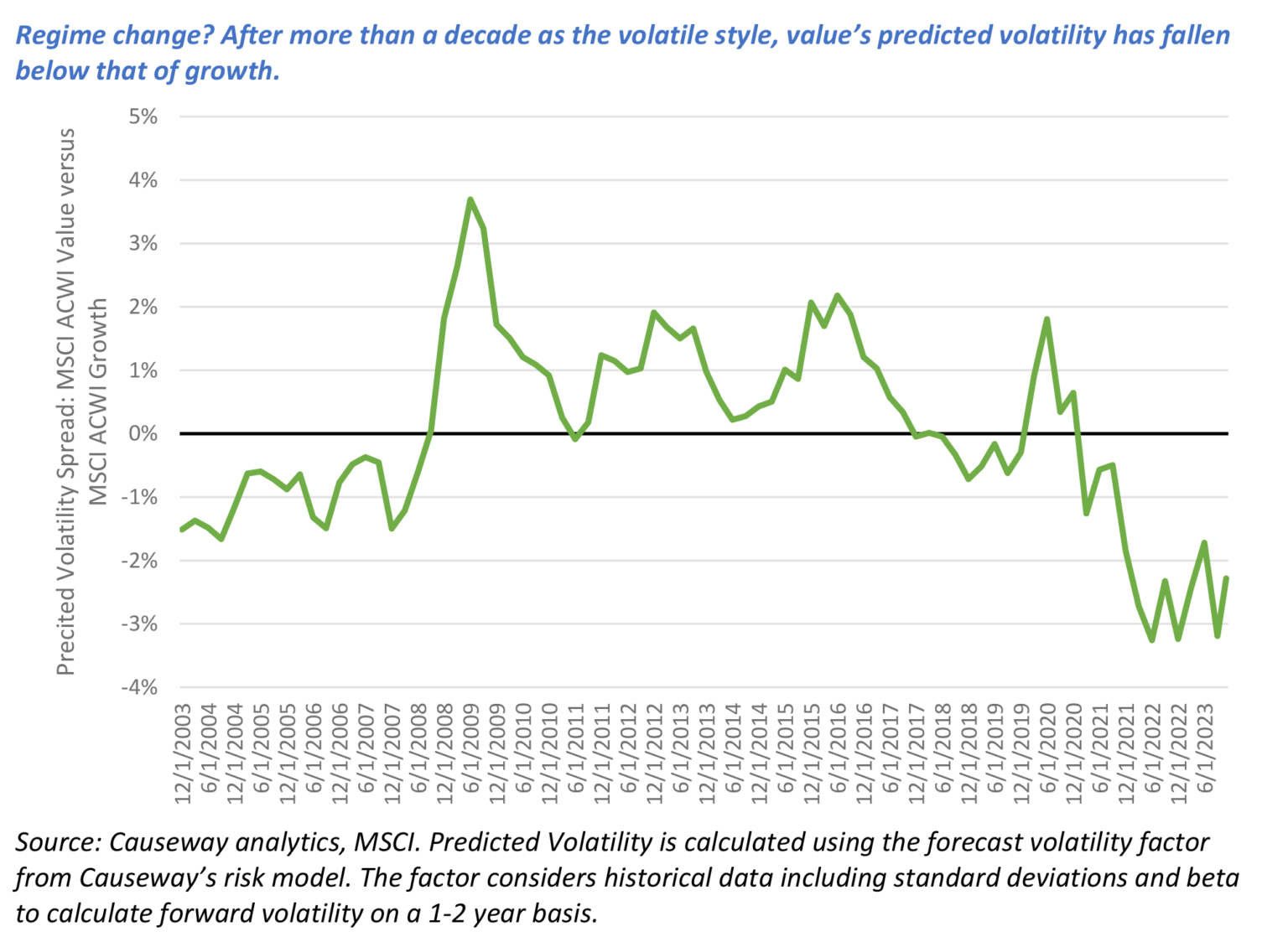 Six Points with Harry Hartford